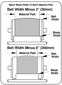 Blade Material Selection Chart - American Eagle Manufacturing